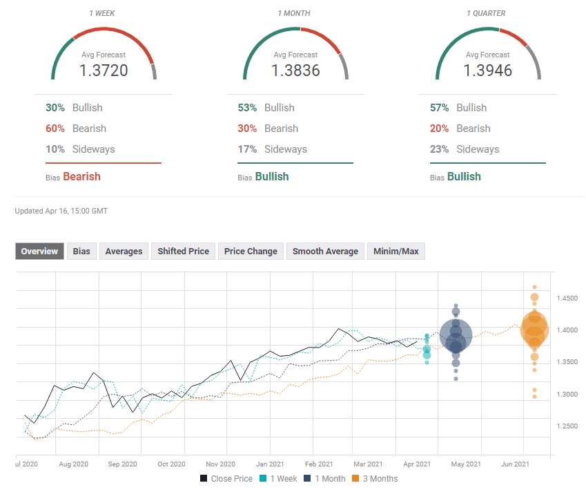 Yohay Elam Blog GBP USD s Recovery Hinges On Top Tier UK Data yohay-elam-blog-gbp-usd-s-recovery-hinges-on-top-tier-uk-data